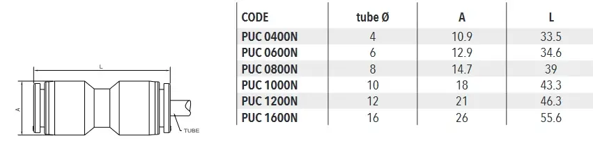 Łącznik prosty PUC 10 mm do przewodów pneumatyki martechpneumatyka.pl