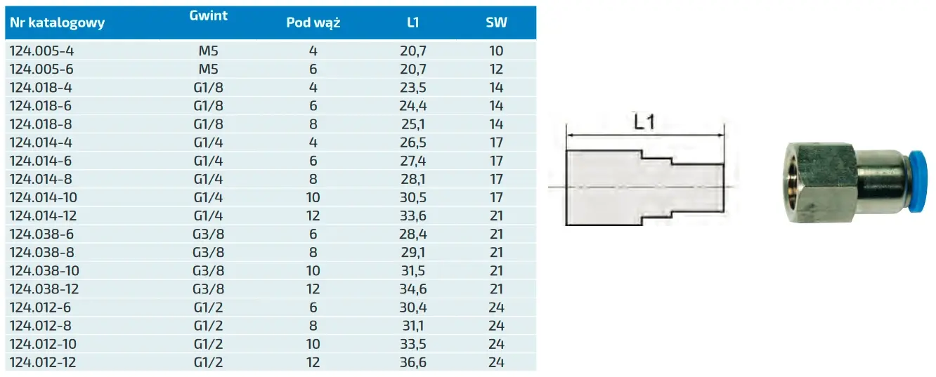 Złączka prosta 1/8x8 gwint wewnętrzny - martechpneumatyka.pl