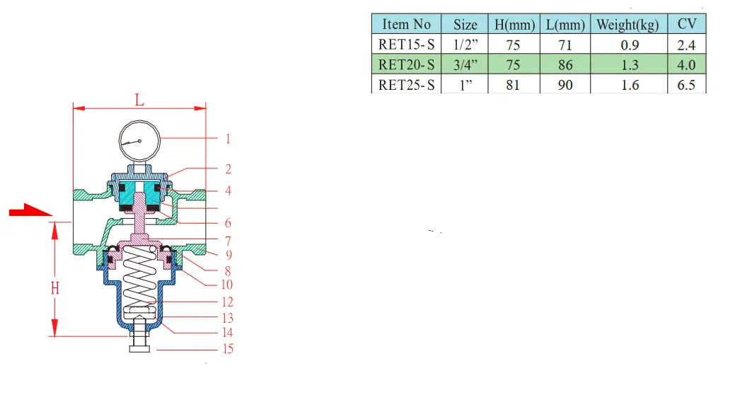Reduktor ciśnienia pary 1/2 3/4 1 cal - martechpneumatyka.pl